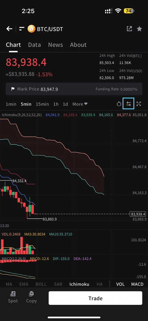How to Set Up Indicators on the Chart? – GaiaEx Help Center
